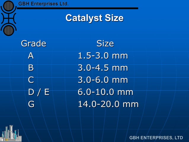 Ammonia Synthesis Flowsheet - Operator training | PDF