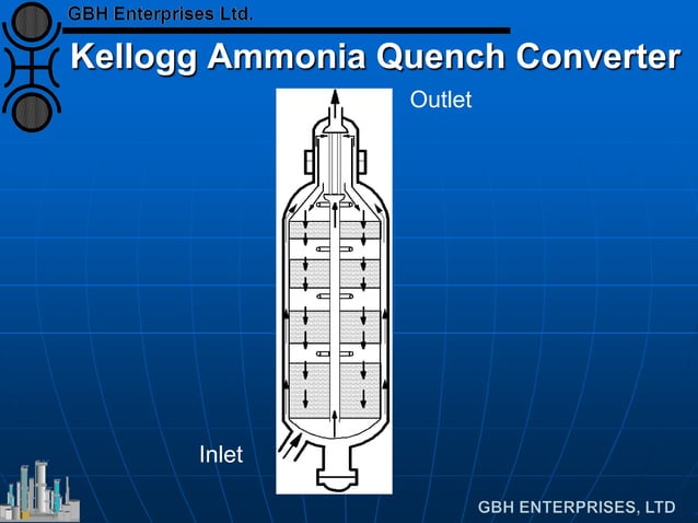 Ammonia Synthesis Flowsheet - Operator training | PDF