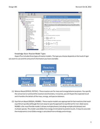 Ammonia Synthesis with Aspen Plus® V8.0 Part 1.pdf