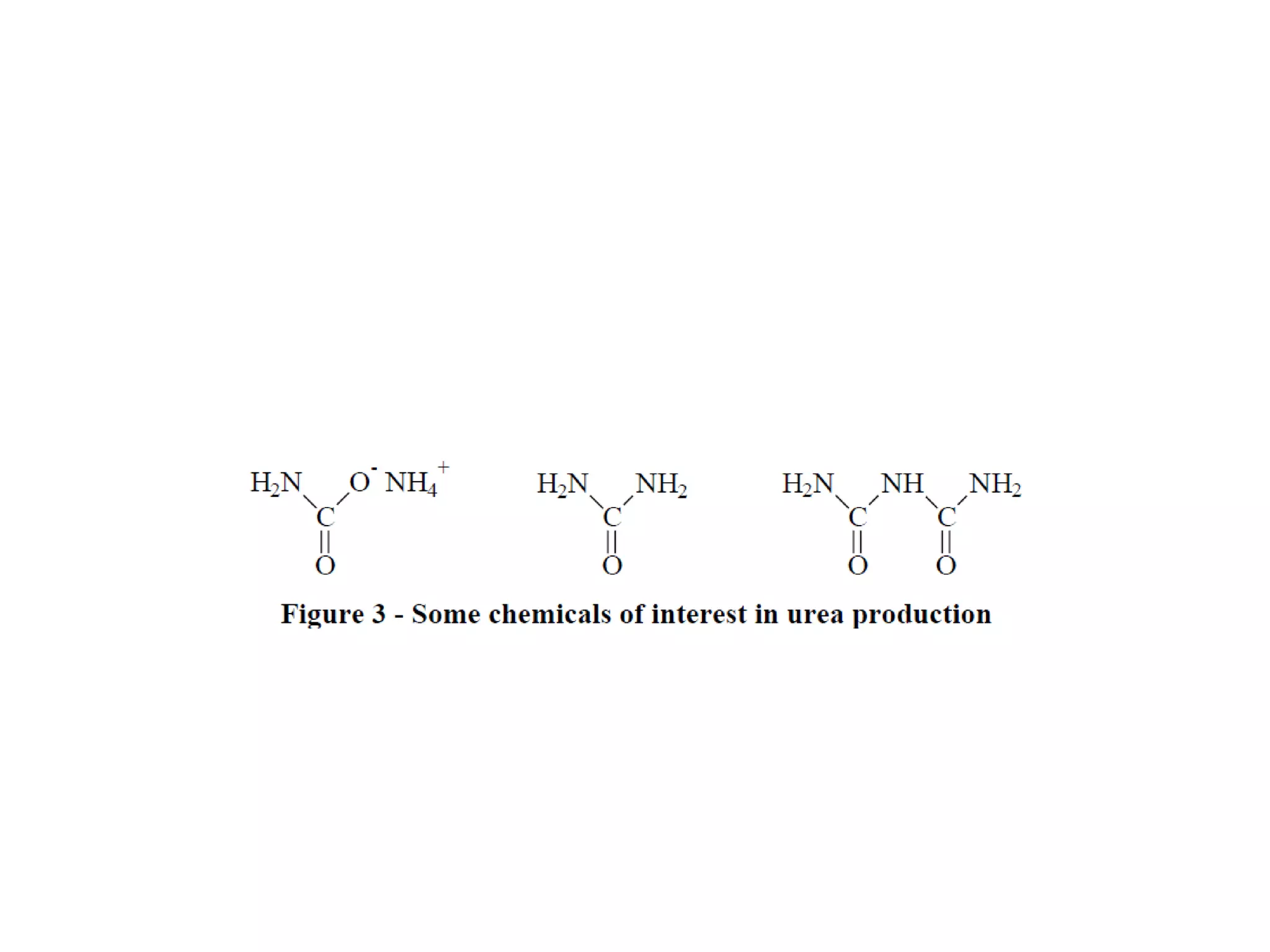 Ammonia and urea production | PPTX