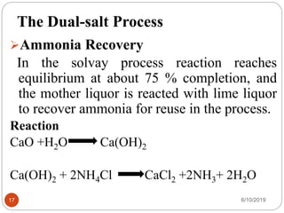 Ammonium chloride | PPTX