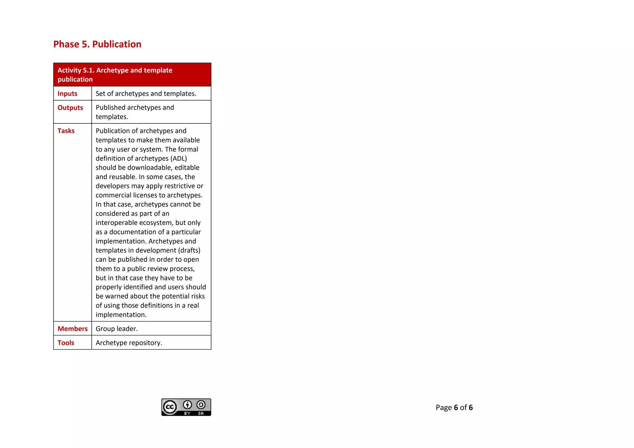 Archetype Modeling Methodology | PDF