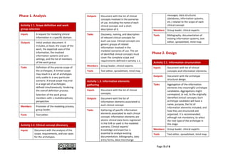 Archetype Modeling Methodology | PDF