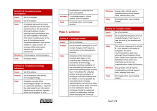 Archetype Modeling Methodology | PDF