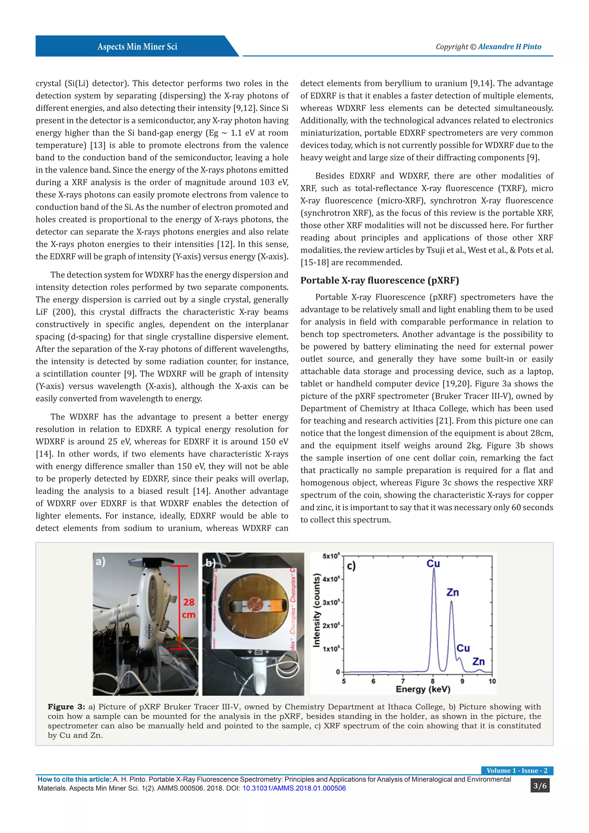 Portable X-Ray Fluorescence Spectrometry: Principles and Applications ...
