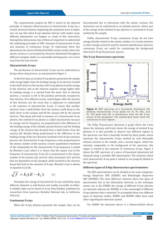 Portable X-Ray Fluorescence Spectrometry: Principles and Applications for Analysis of ...