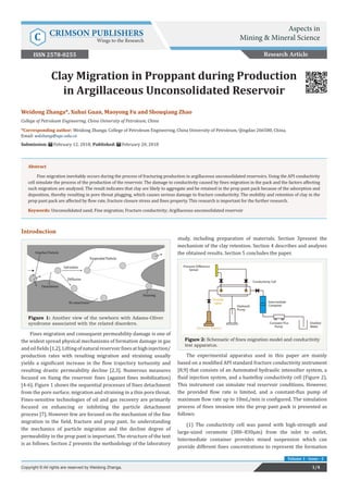 Clay Migration in Proppant during Production in Argillaceous ...