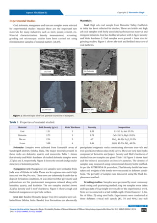 Grindability Studies of Mineral Materials of Different Morphology | PDF