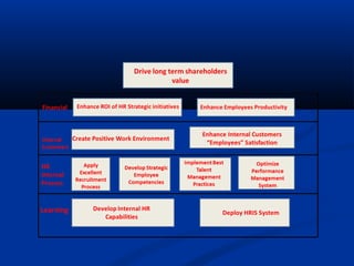 integrated resource management | PPT | Developmental Sites | Real Estate