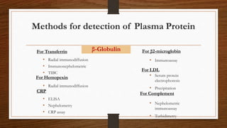 plasma proteins | PPTX