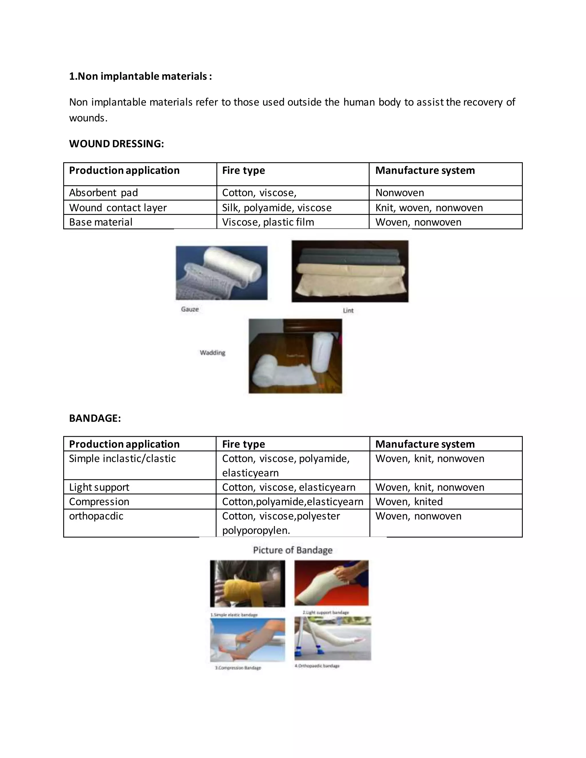 Medical Textiles | DOCX