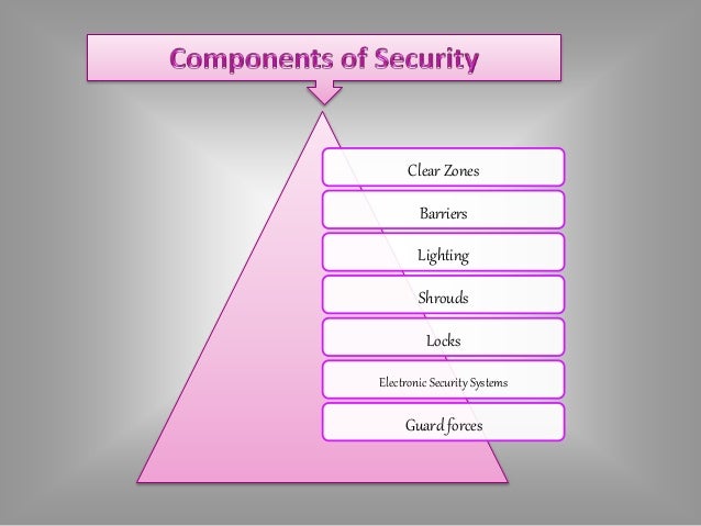 Understanding Security Basics: A Tutorial on Security Concepts and Te…
