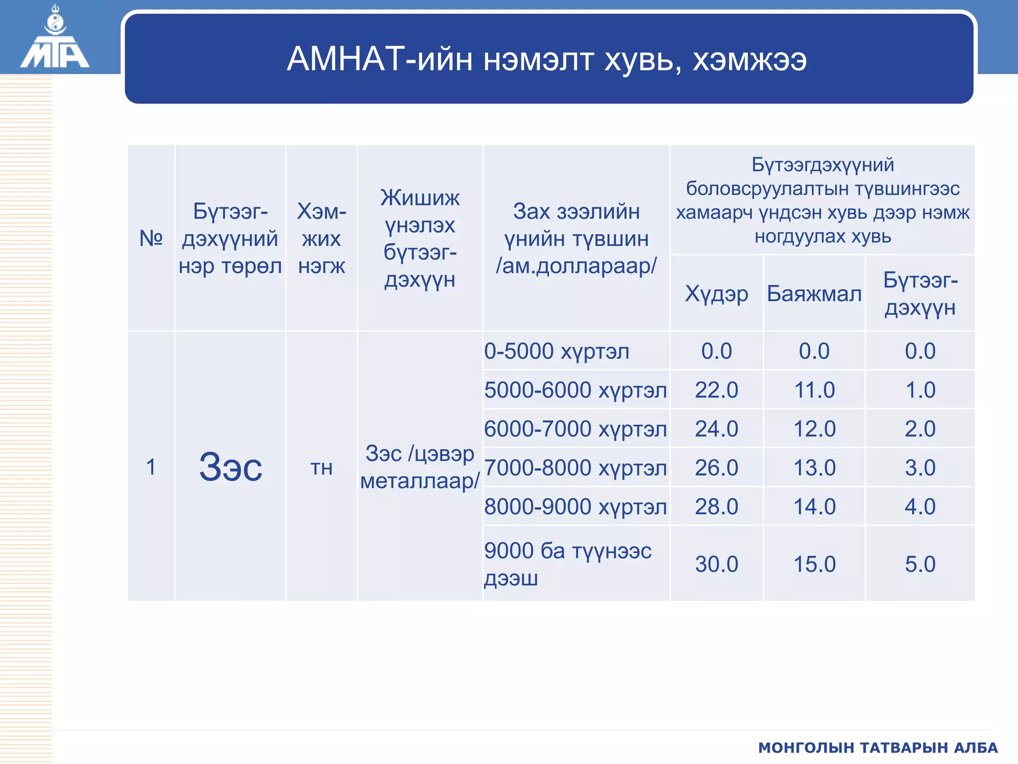 АМНАТ | PPT