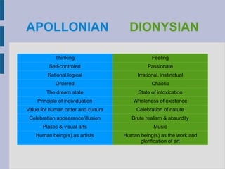 AMND11 Apollonian and Dionysian | PPSX