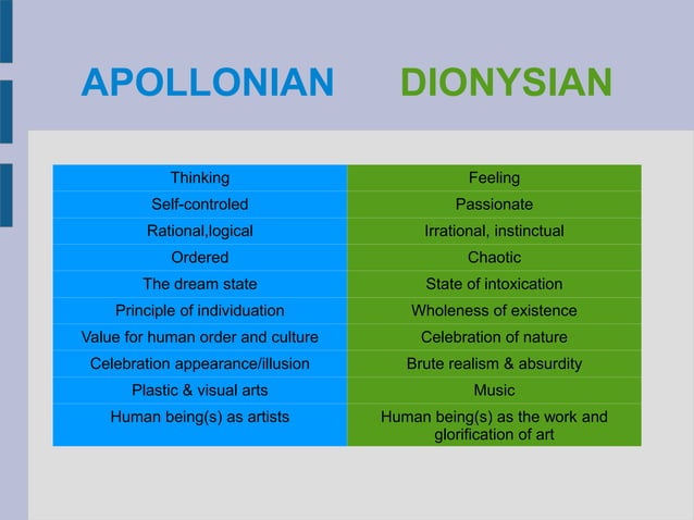 AMND11 Apollonian and Dionysian | PPSX | Physics | Science