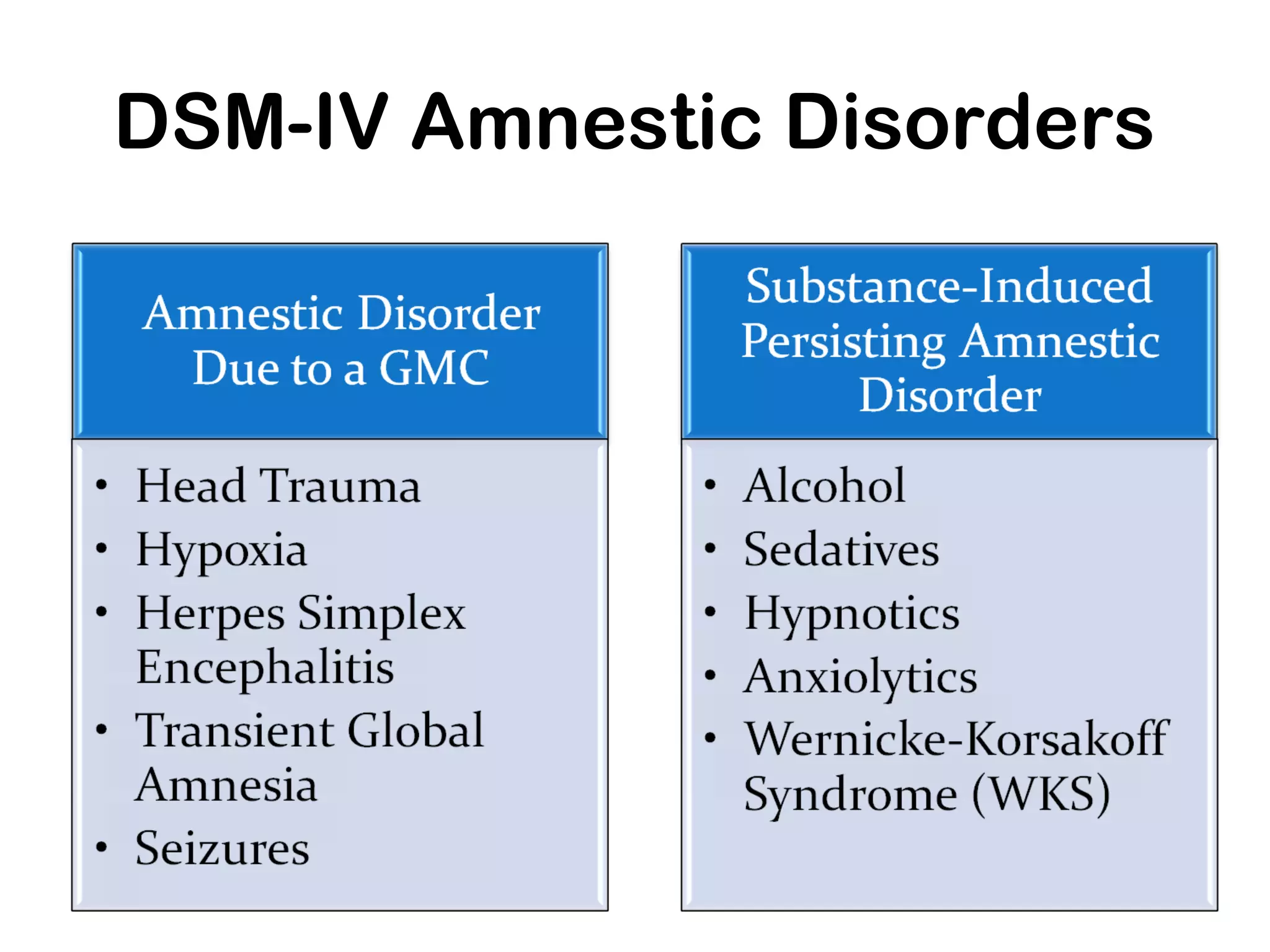 Amnestic disorders | PPT