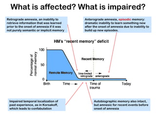 Amnestic disorders | PPT