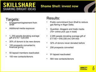 Amnesty UK Shell fundraising campaign | PPT