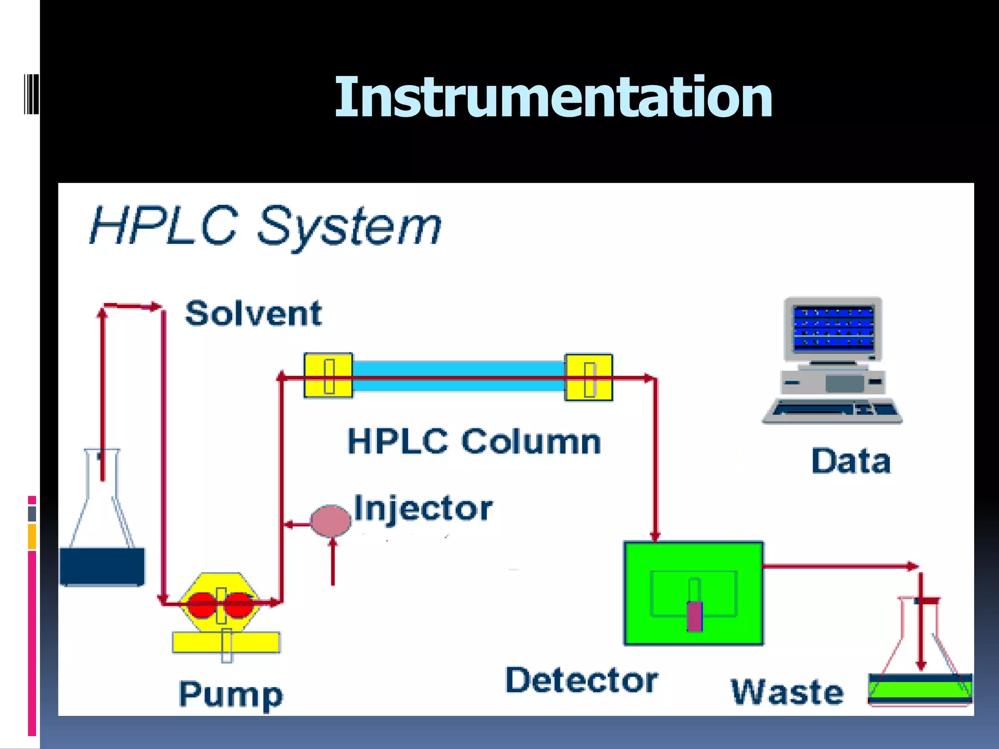 HPLC | PPTX | Chemistry | Science