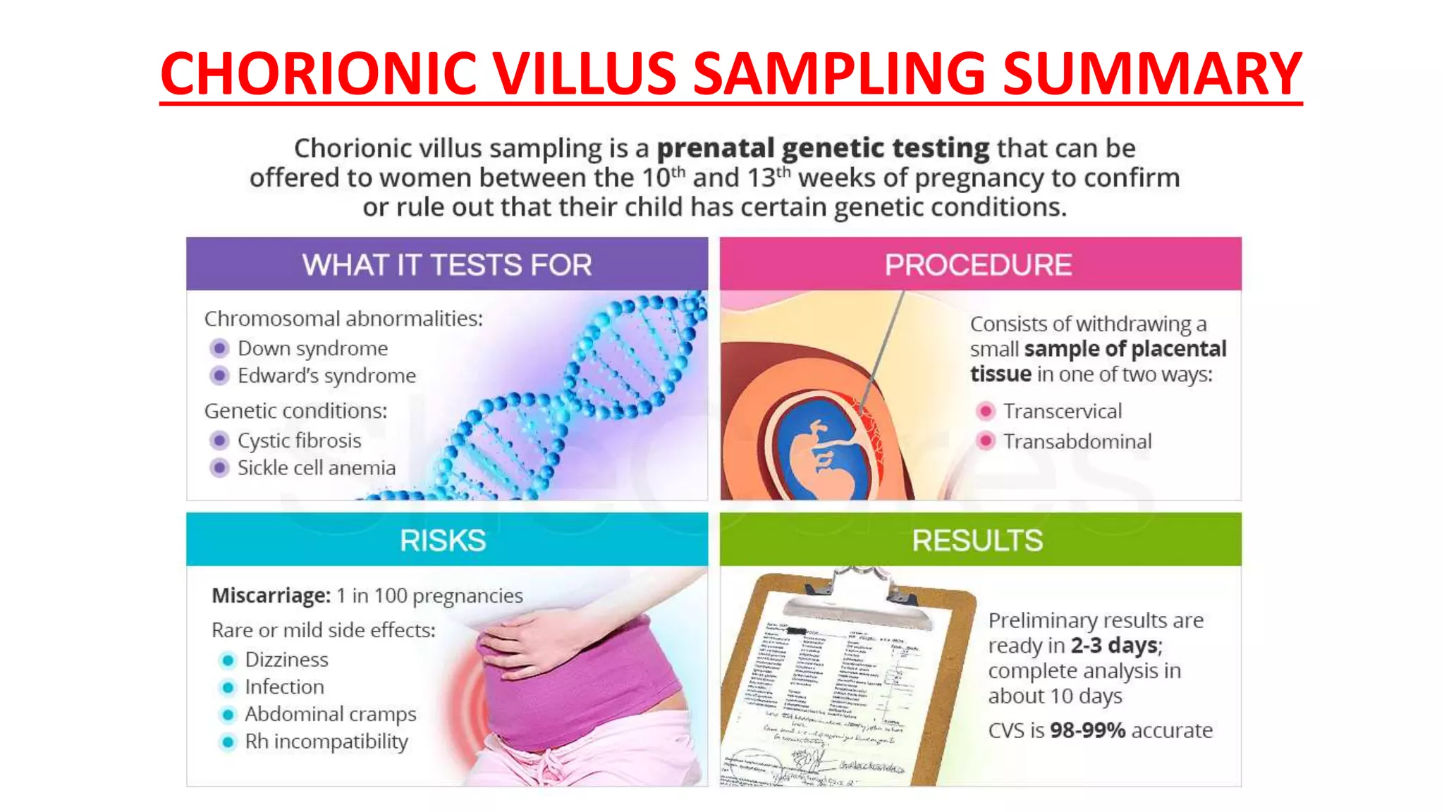 Amniocentesis ,CVS and karyotyping | PPTX