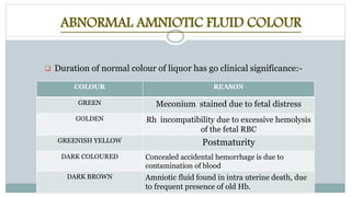 Amnion, amniotic fluid and cavity.enc