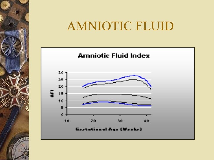 Normal Amniotic Fluid Index Chart 269