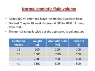 Amniotic fluid | PPT