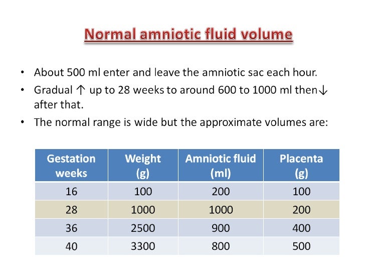 Normal Amniotic Fluid Index Chart 018