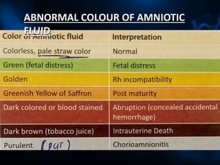 Amniotic Fluid Color