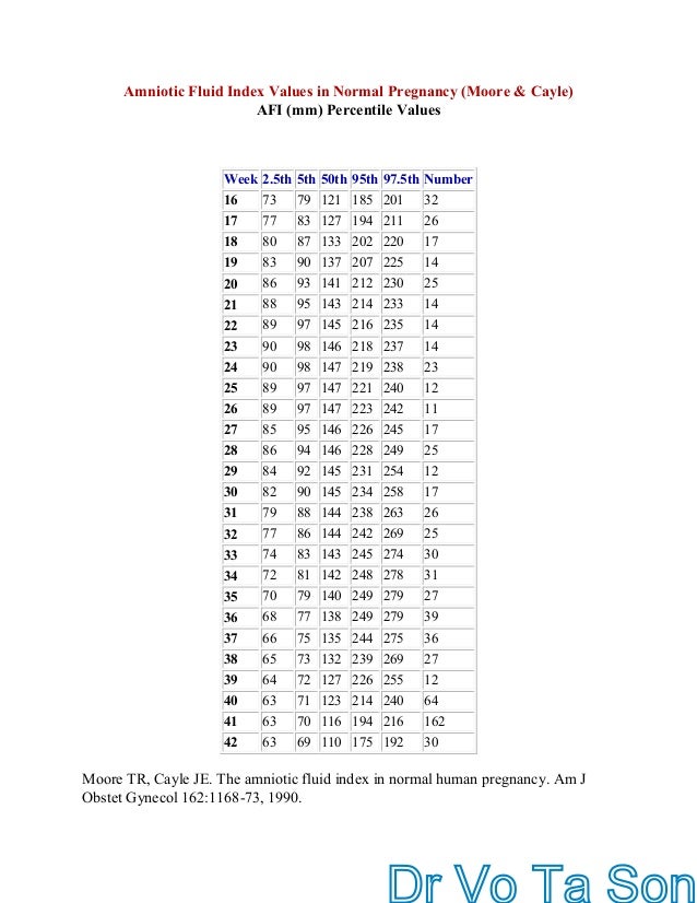 Bảng chỉ số nước ối AFI chuẩn theo tuổi thai