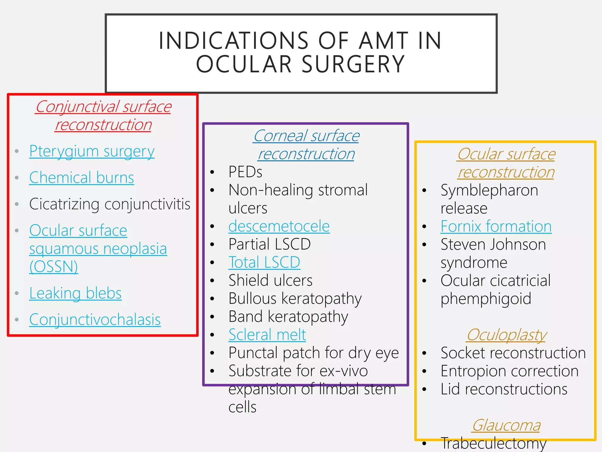 Amniotic membrane in ophthalmology | PPTX
