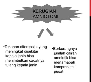 AMNIOTOMI.ppt