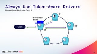 Optimizing ScyllaDB Performance via Observability | PPT
