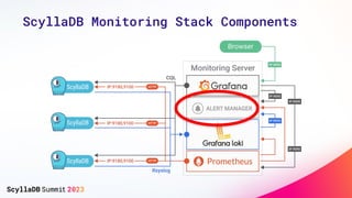 Optimizing ScyllaDB Performance via Observability | PDF
