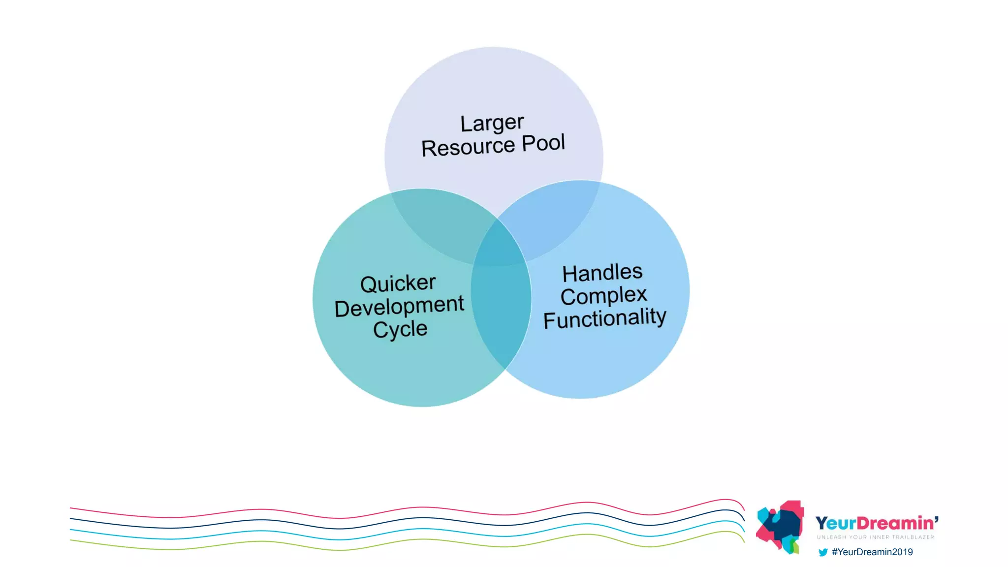 Invocable methods | PPT