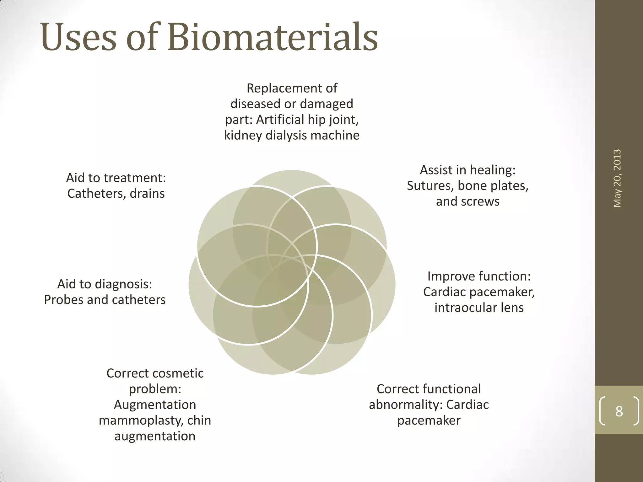 Biomaterials and its Applications | PPSX
