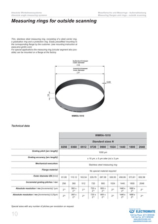 Amo absolute encoder_catalog | PDF