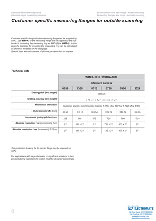 AMO Absolute Encoder Catalog | PDF