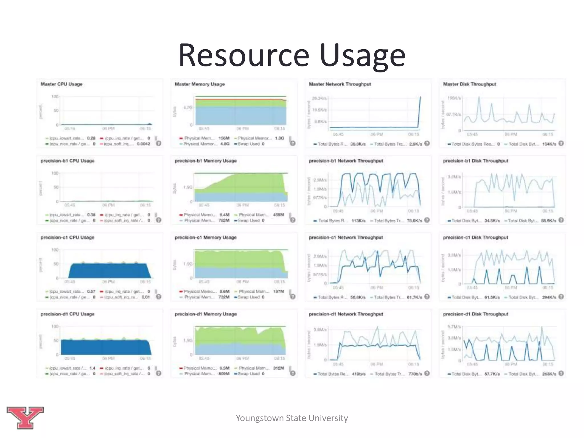 Timestamped Binary Association Table - IEEE Big Data Congress 2015 | PPT