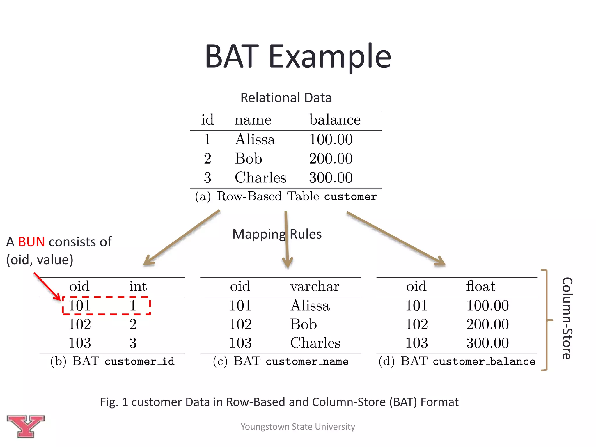 Timestamped Binary Association Table - IEEE Big Data Congress 2015 | PPT