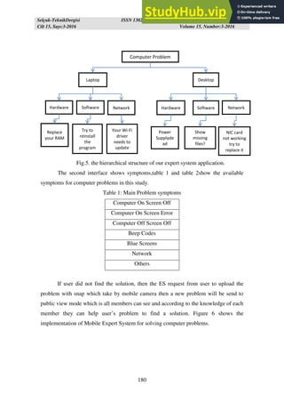 A Mobile Expert System Application for Solving Personal Computer ...