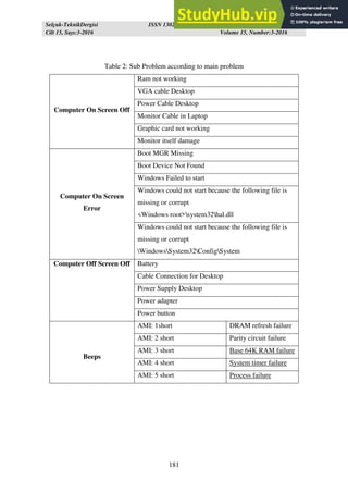 A Mobile Expert System Application for Solving Personal Computer ...