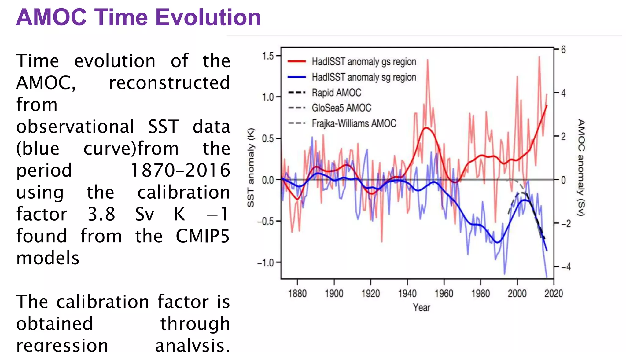Atlantic multidecadal overterning cirrulation presentation | PPTX