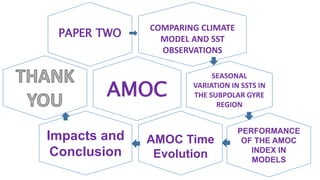 Atlantic multidecadal overterning cirrulation presentation | PPTX