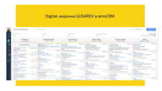 Готовые решения в AMOCRM для ваших бизнес-процессов, Евгений Веркович, Web-разработчик GUSAROV | PPT