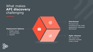 2022 APIsecure_API Discovery: First step towards API Security | PDF