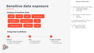2022 APIsecure_API Discovery: First step towards API Security | PDF