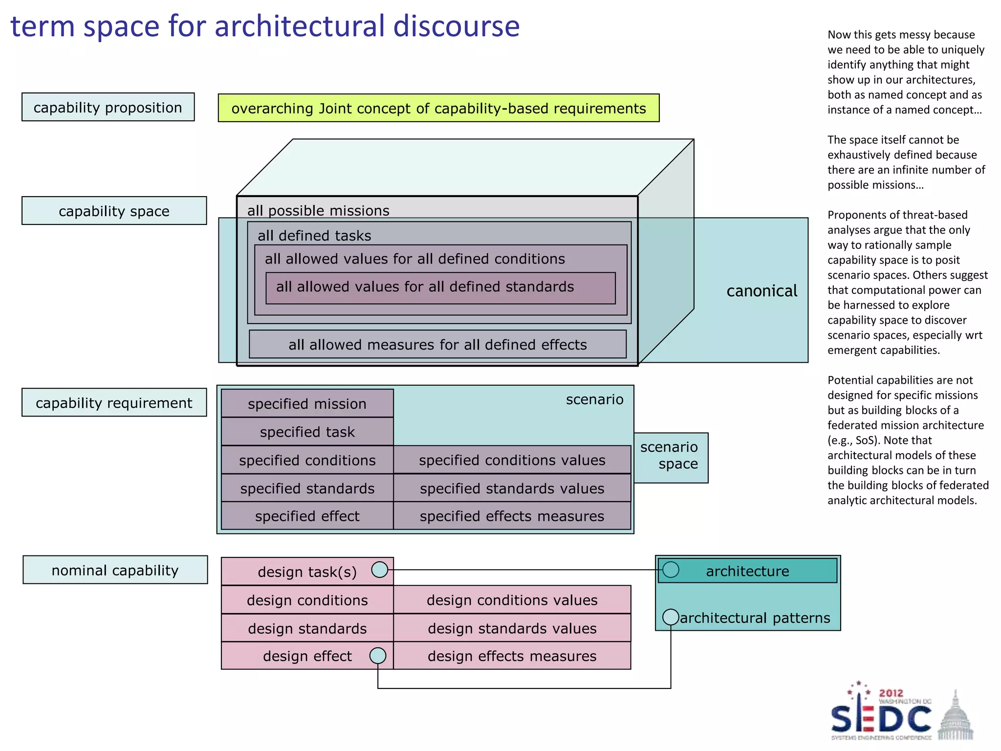 A Model-Based Approach to Joint Capabilities-vocabulary, semantics, and ...