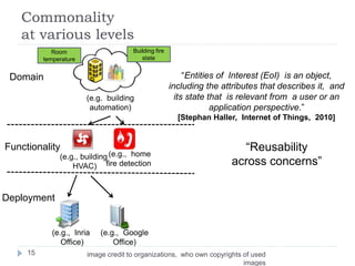 A model driven development framework for developing sense-compute ...