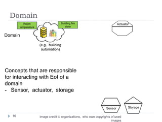 A model driven development framework for developing sense-compute ...